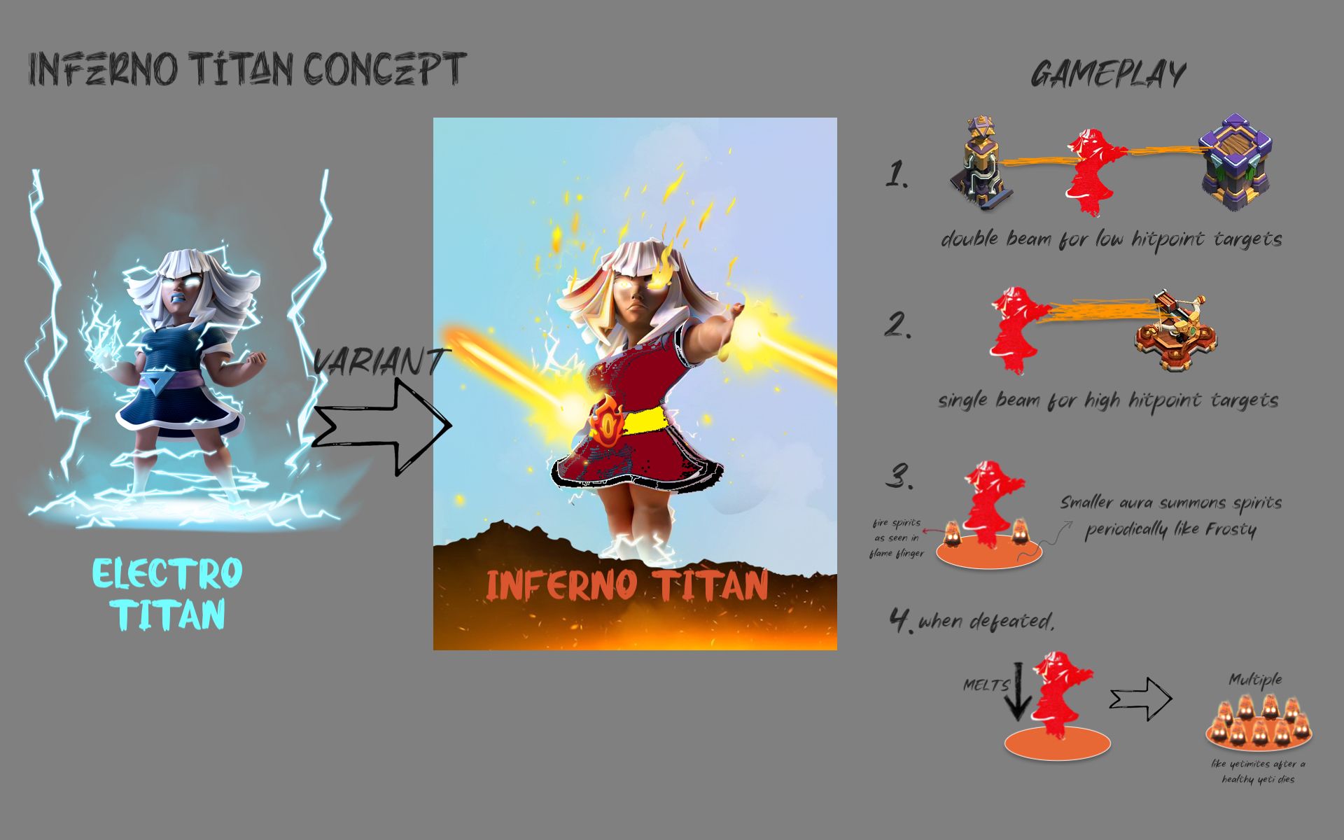 Supercell Make