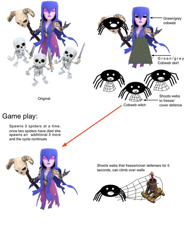 Supercell Make